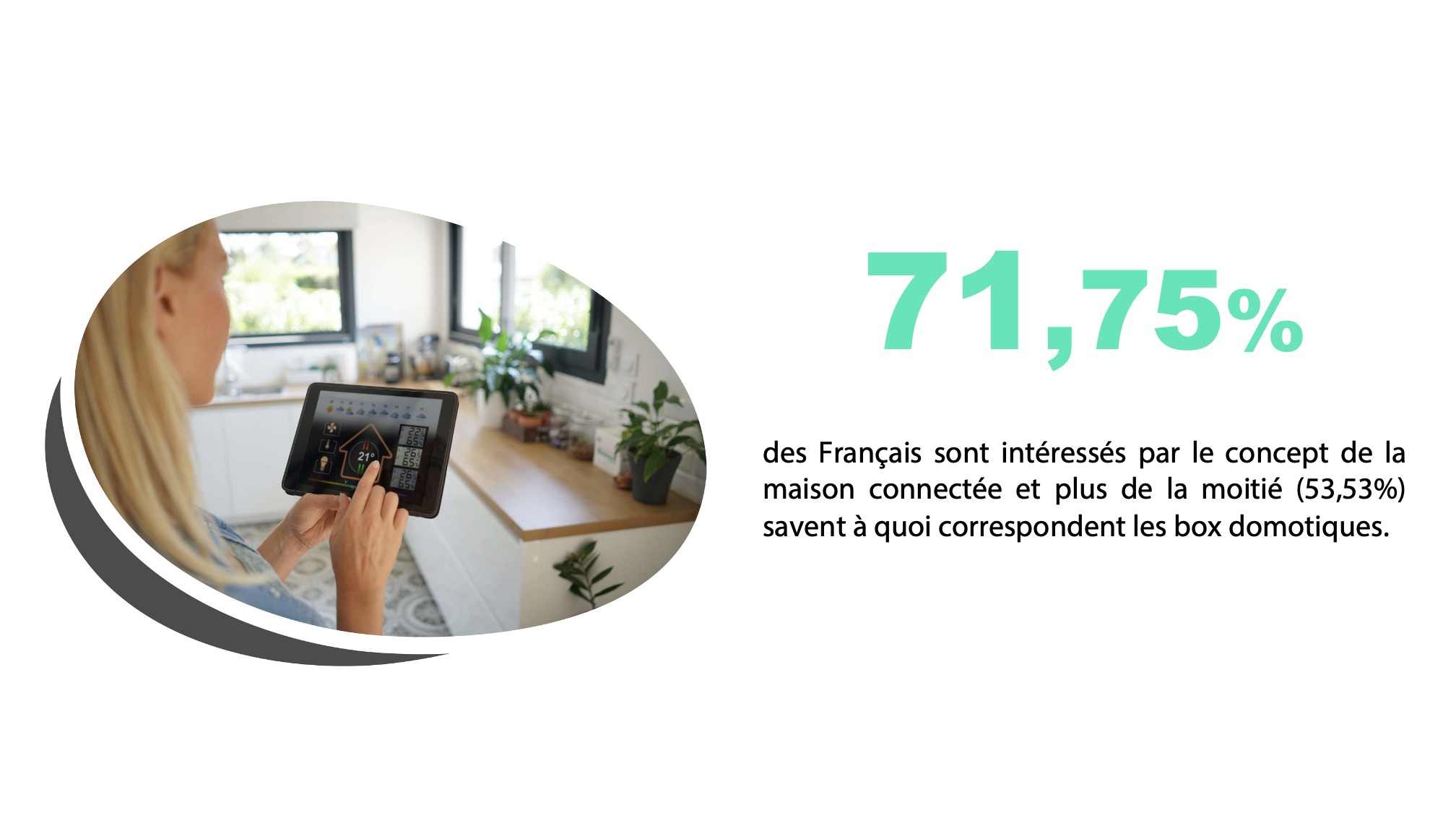 [Domotique] 👋🏼 71,75% des Français sont intéressés par la maison ...